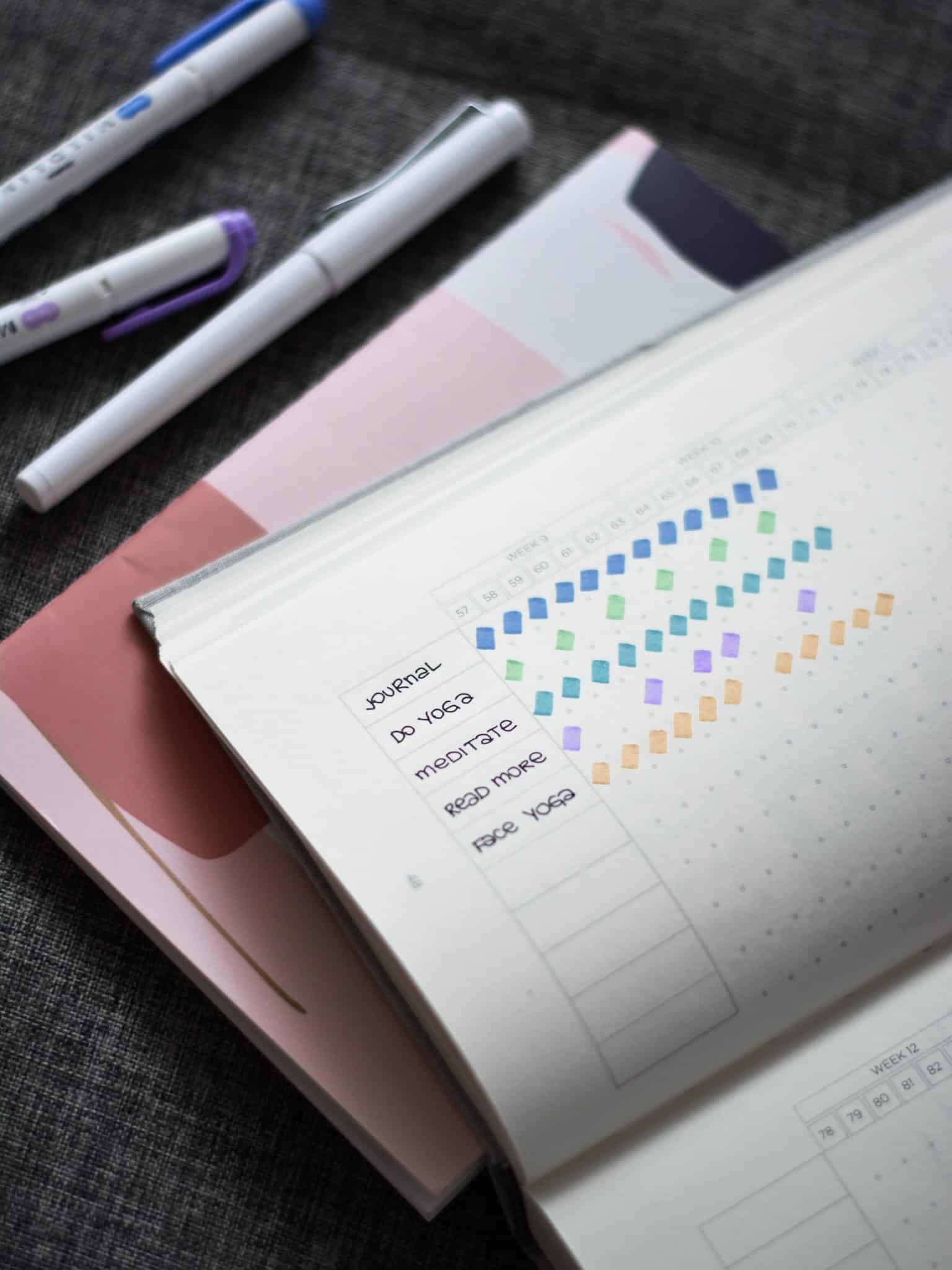 How to Create a Productivity Journal – The Organized Mom