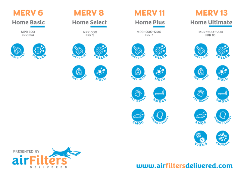 Fantastic Tips For Your Air Filter – The Organized Mom