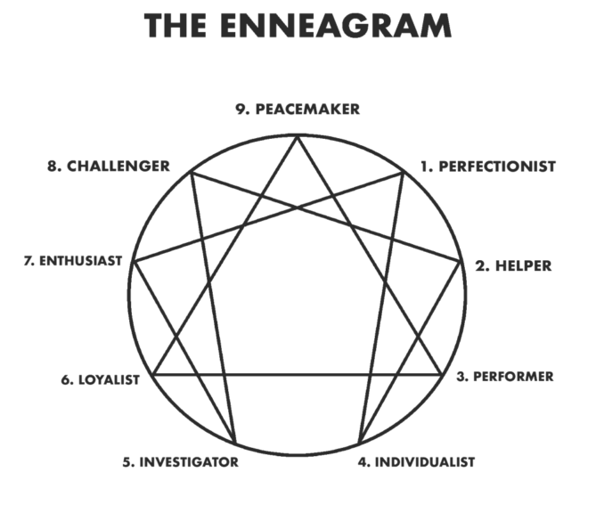 Understanding the Enneagram – The Organized Mom
